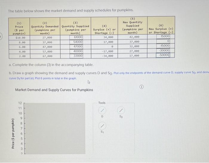 Solved The table below shows the market demand and supply | Chegg.com