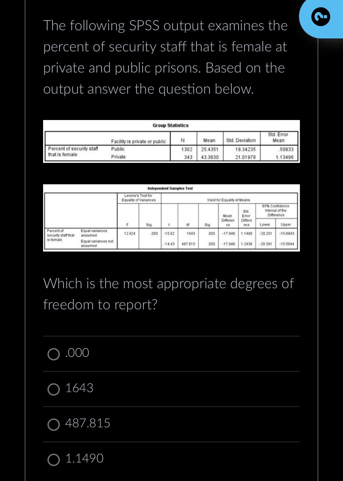 Solved The following SPSS output examines the percent of | Chegg.com