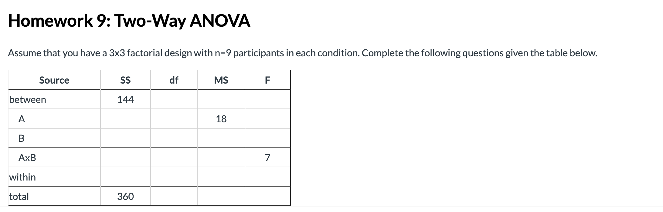 Solved Homework 9: Two-Way ANOVAAssume that you have a 3×3 | Chegg.com