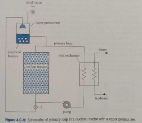 Solved A schematic of the primary coolant loops in a | Chegg.com