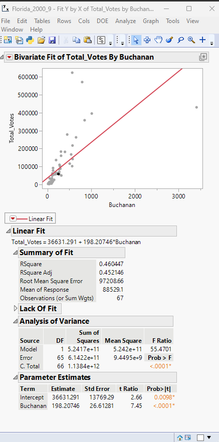 Solved Need help solving question b (i)(ii)(iv)I have | Chegg.com