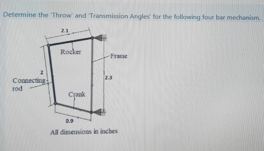 Solved Determine the Throw and Transmission Angles for the | Chegg.com