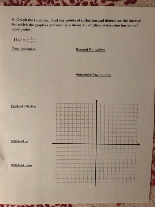 Solved 9. Graph the function. Find any points of inflection | Chegg.com