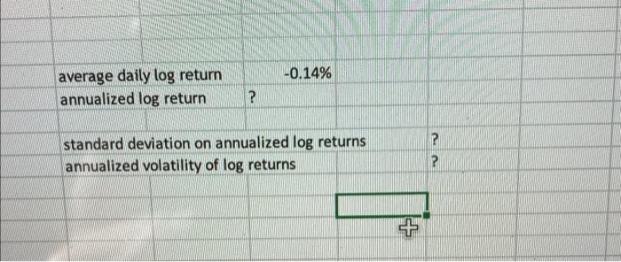 what is the excel function for annualized log return, | Chegg.com