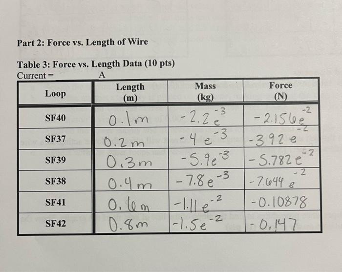 Solved Part 2: Force vs. Length of Wire Table 3: Force vs. | Chegg.com