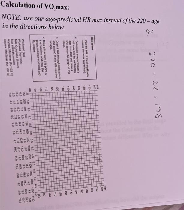 NOTE: use our age-predicted HR max instead of the | Chegg.com