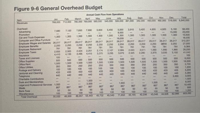 Solved 1. Set up Figures 9-5 므 and 9-6 in spreadsheets in | Chegg.com