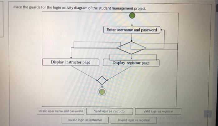 Solved Place the guards for the login activity diagram of | Chegg.com