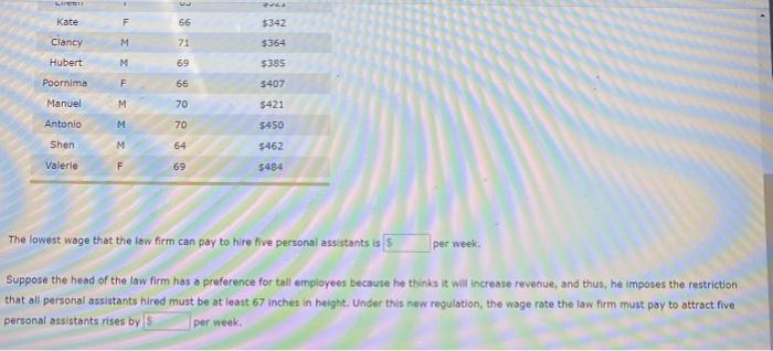 Solved The following table lists the name, gender, height, | Chegg.com