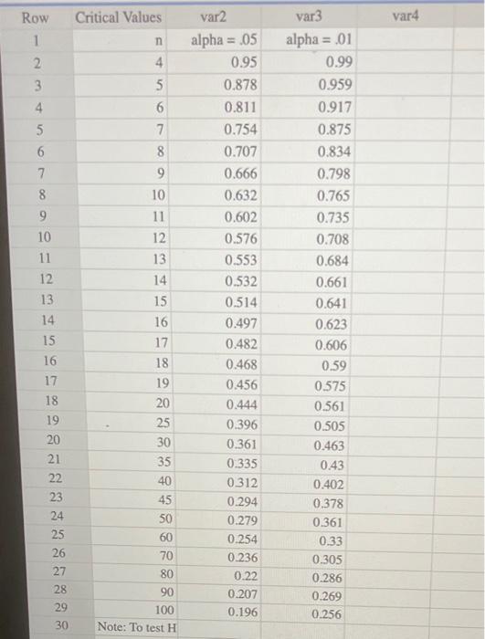 Solved Use the given data set to complete parts (o) through | Chegg.com