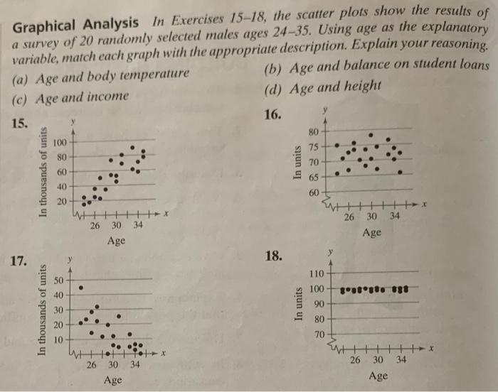 Solved Graphical Analysis In Exercises 15-18, the scatter | Chegg.com