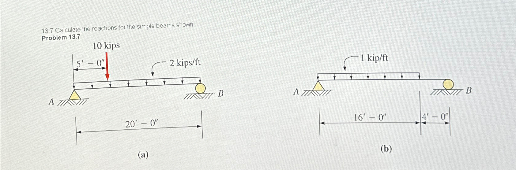 Solved 13.7 ﻿Calculate the reactions for the simple beams | Chegg.com