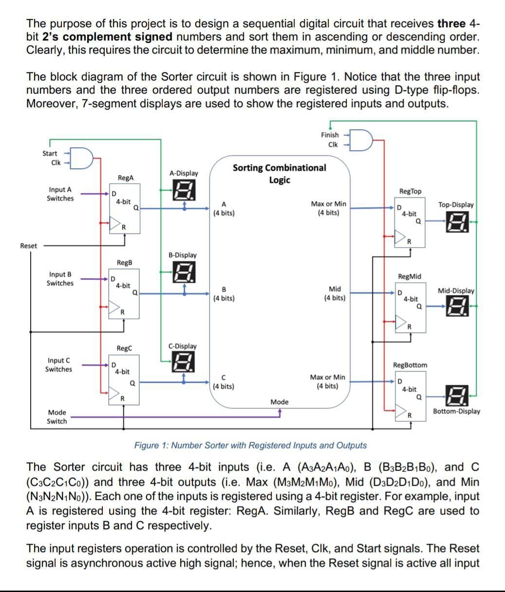 Solved The purpose of this project is to design a sequential | Chegg.com