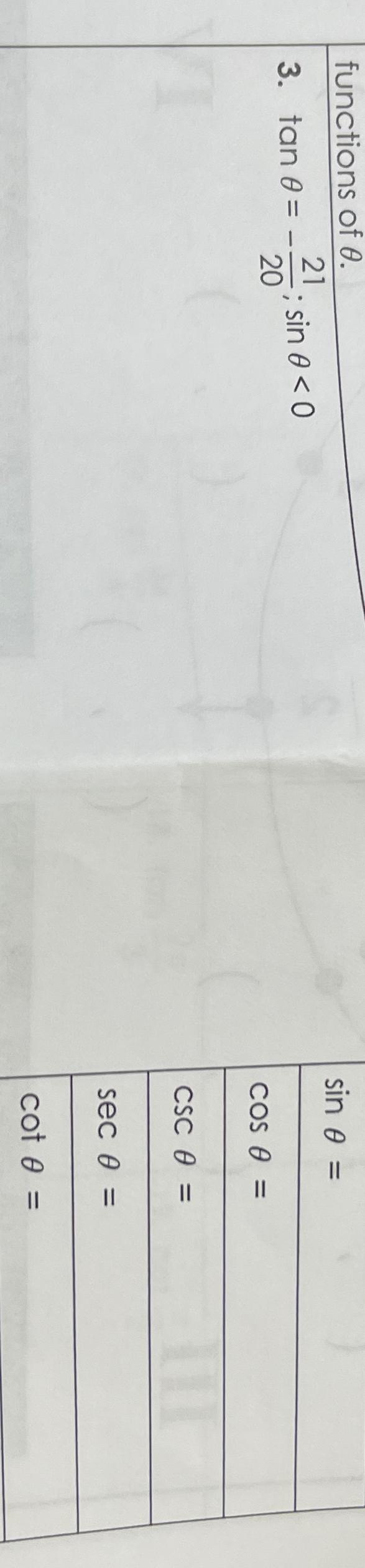 Solved functions of θ.3. tanθ=-2120;sinθ