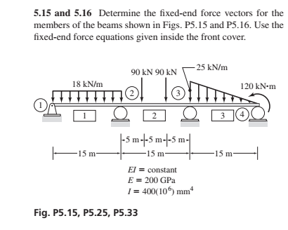 Solved ! ﻿Determine the fixed-end force vectors for the | Chegg.com