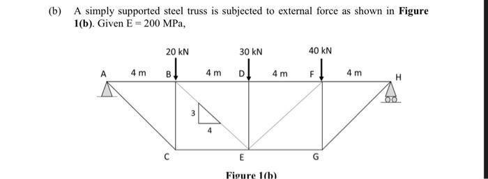 Solved (b) A simply supported steel truss is subjected to | Chegg.com