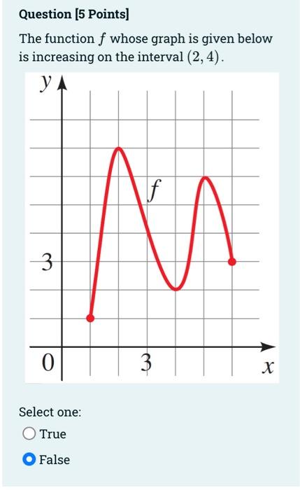 Solved Question [5 Points] The function f whose graph is | Chegg.com