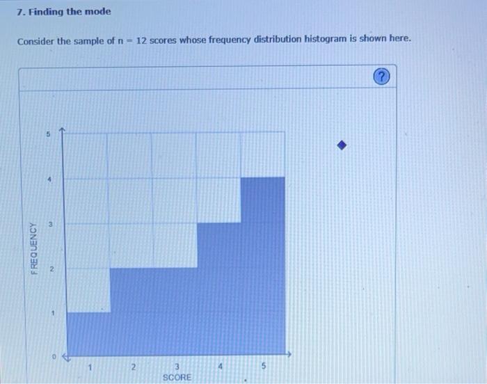 Consider the sample of n=12 scores whose frequency | Chegg.com