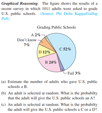 Solved Graphical Reasoning The figure shows the results of | Chegg.com