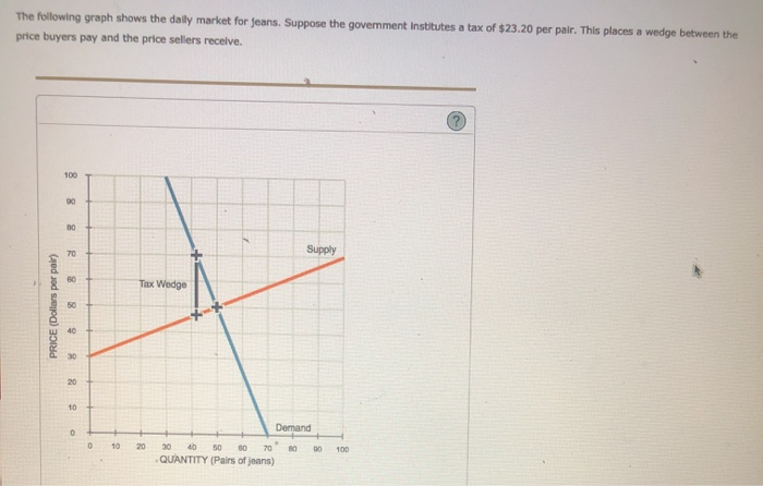 Solved The following graph shows the daily market for Jeans | Chegg.com
