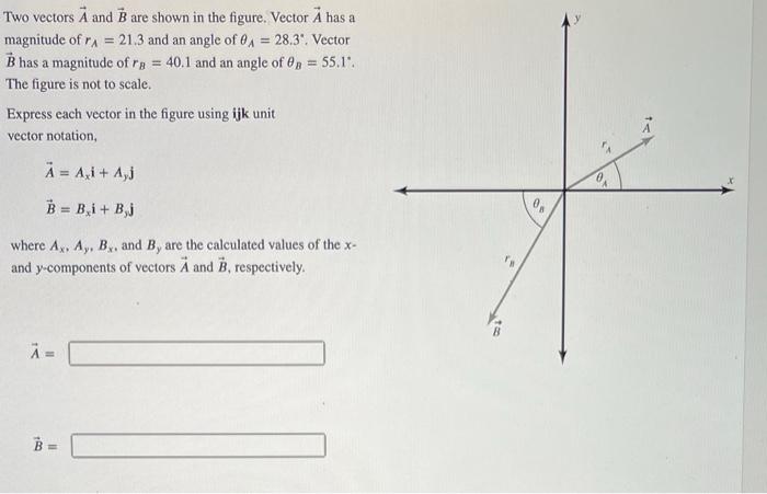 Solved Two vectors A and B are shown in the figure. Vector A | Chegg.com