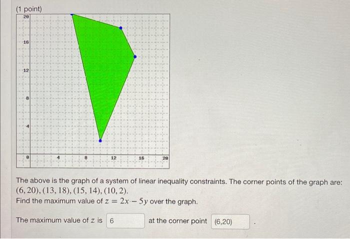 Solved The above is the graph of a system of linear | Chegg.com