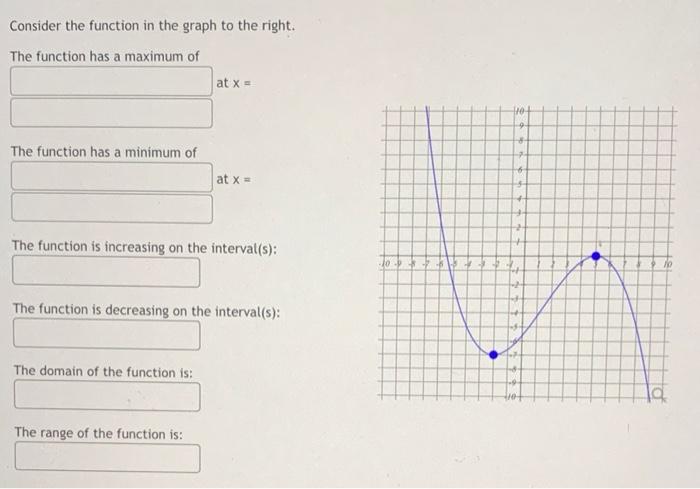 Solved Match each equation with a graph above. | Chegg.com