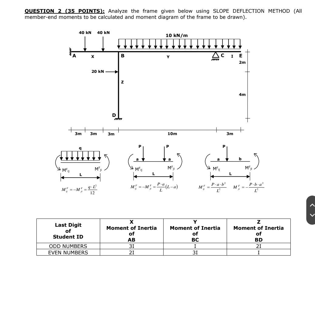 structural analysis solve by slope deflection | Chegg.com
