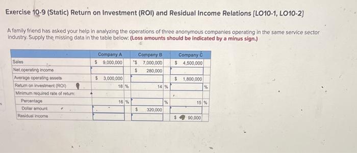 Solved Exercise 10-9 (Static) Return on Investment (ROI) and | Chegg.com