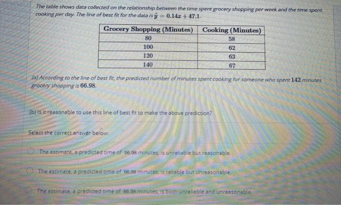 Solved The table shows data collected on the relationship | Chegg.com