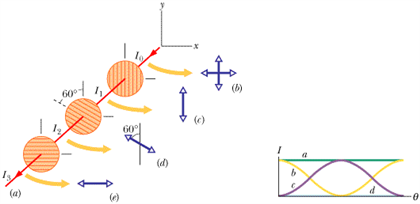 Solved Suppose we rotate the second sheet in figure a, | Chegg.com