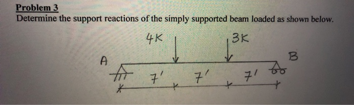 Solved Problem 3 Determine the support reactions of the | Chegg.com