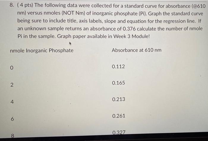 Solved 8. ( 4 pts) The following data were collected for a | Chegg.com
