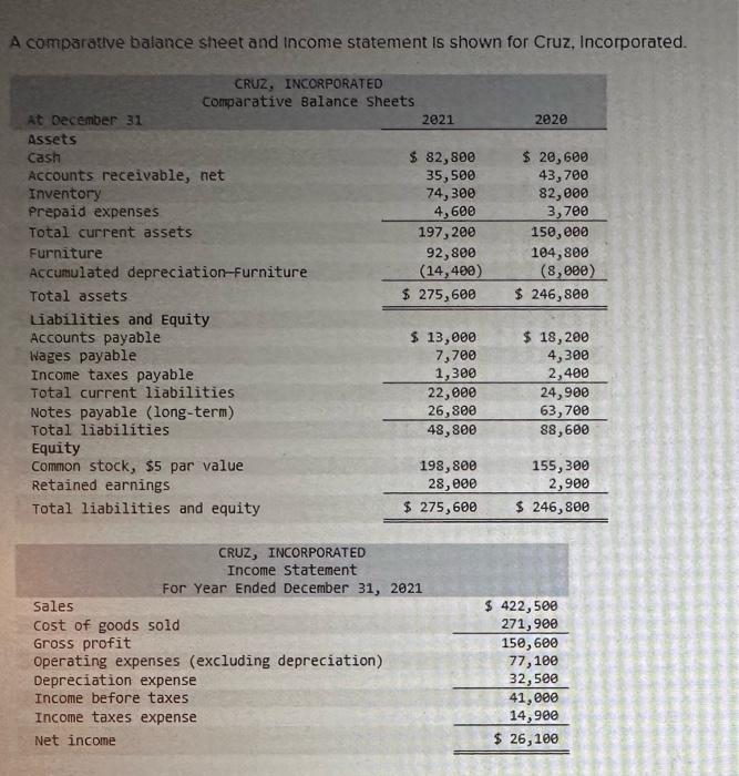 Solved A comparatlve balance sheet and income statement is | Chegg.com Solved A comparatlve balance sheet and income statement is | Chegg.com