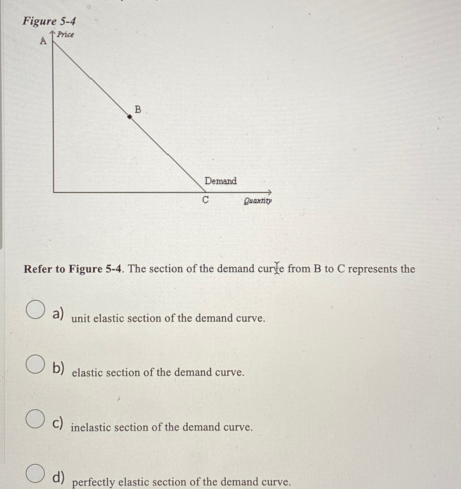 Solved Figure 5-4Refer to Figure 5-4. ﻿The section of the | Chegg.com