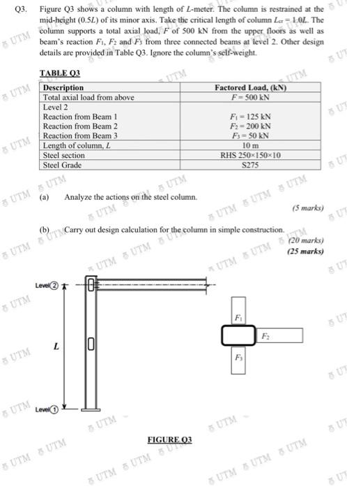 Solved Q3. Figure Q3 shows a column with length of L-meter. | Chegg.com