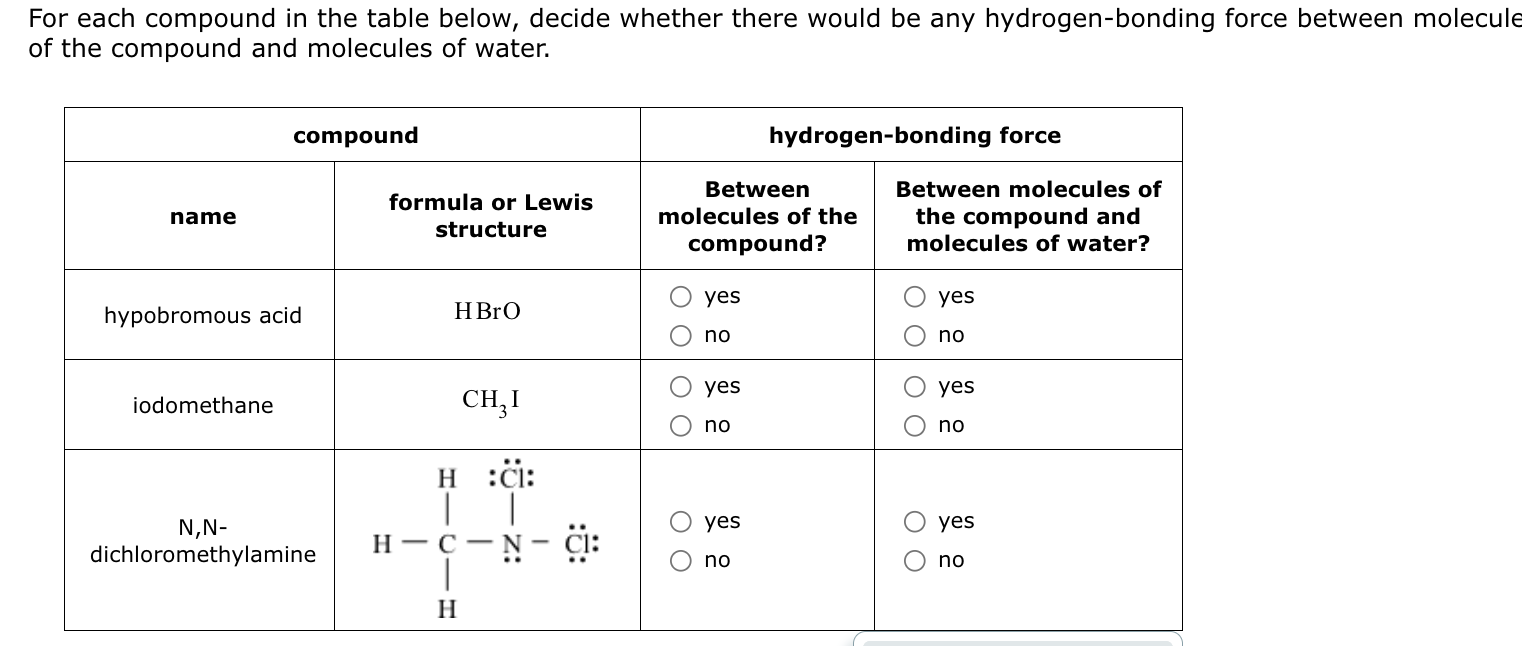 Solved For each compound in the table below, decide whether | Chegg.com