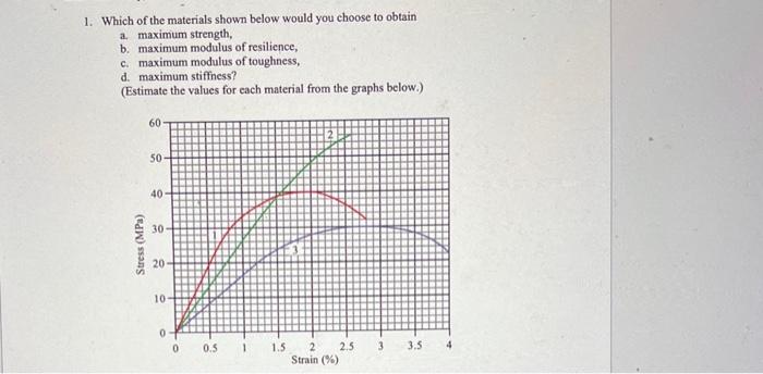 Solved answer all parts correctly i will upvote the answer | Chegg.com