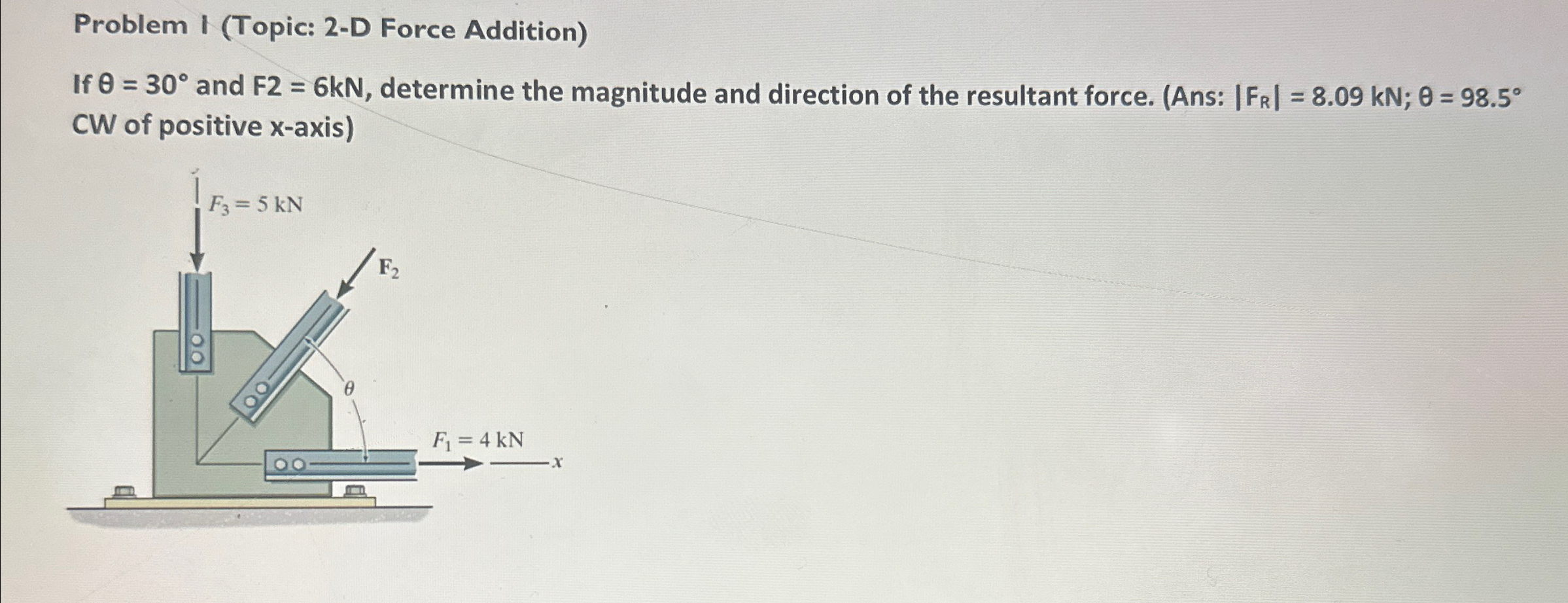 Solved Problem I (Topic: 2-D Force Addition)If θ=30° ﻿and | Chegg.com