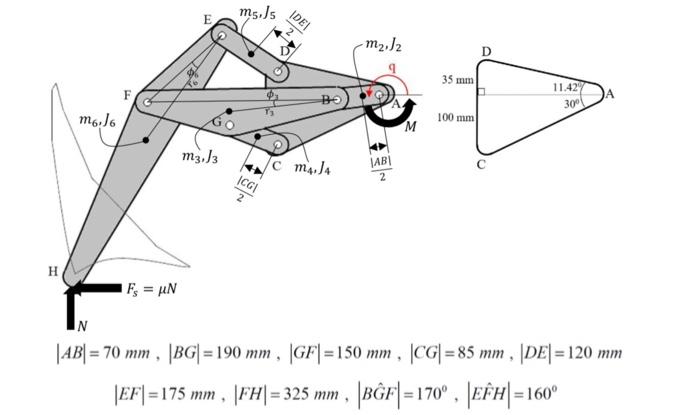 Solved The numerical values of the kinematic and | Chegg.com