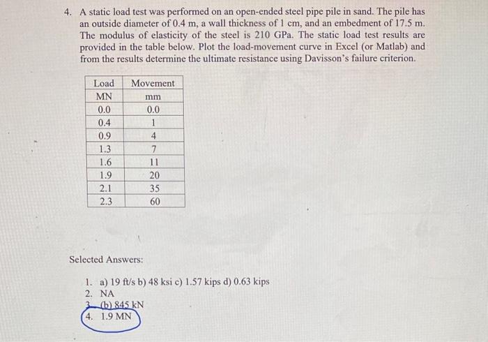 Solved 4. A static load test was performed on an open-ended | Chegg.com