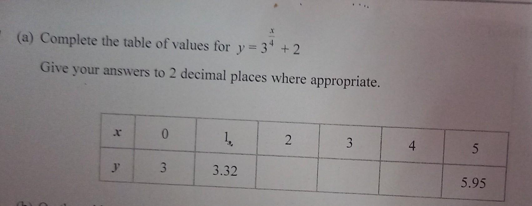 Solved (a) Complete the table of values for y=34x+2 Give | Chegg.com