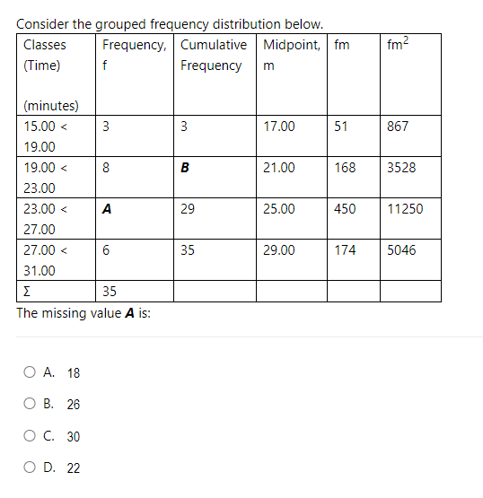 Solved Consider the grouped frequency distribution | Chegg.com