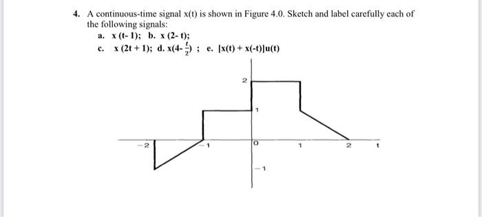 Solved 4. A continuous-time signal x(t) is shown in Figure | Chegg.com