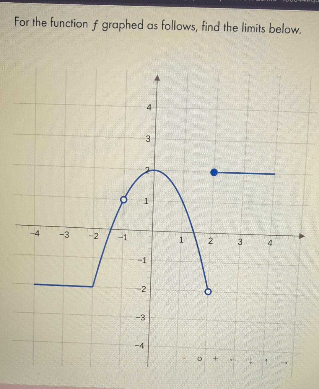Solved For the function f graphed as follows, find the | Chegg.com