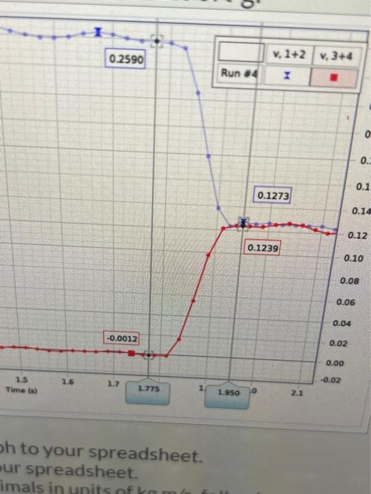 Solved Inelastic Collision 1 These graphs represent the | Chegg.com