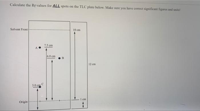 Solved Calculate the Rf values for ALL spots on the TLC | Chegg.com