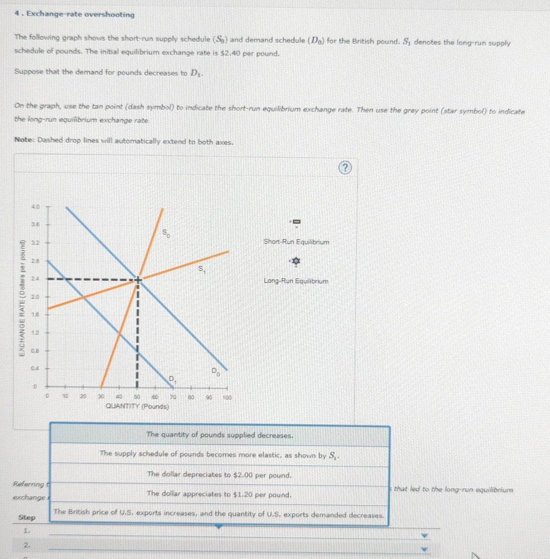 Solved Exchange-rate overshootingThe following graph shows | Chegg.com
