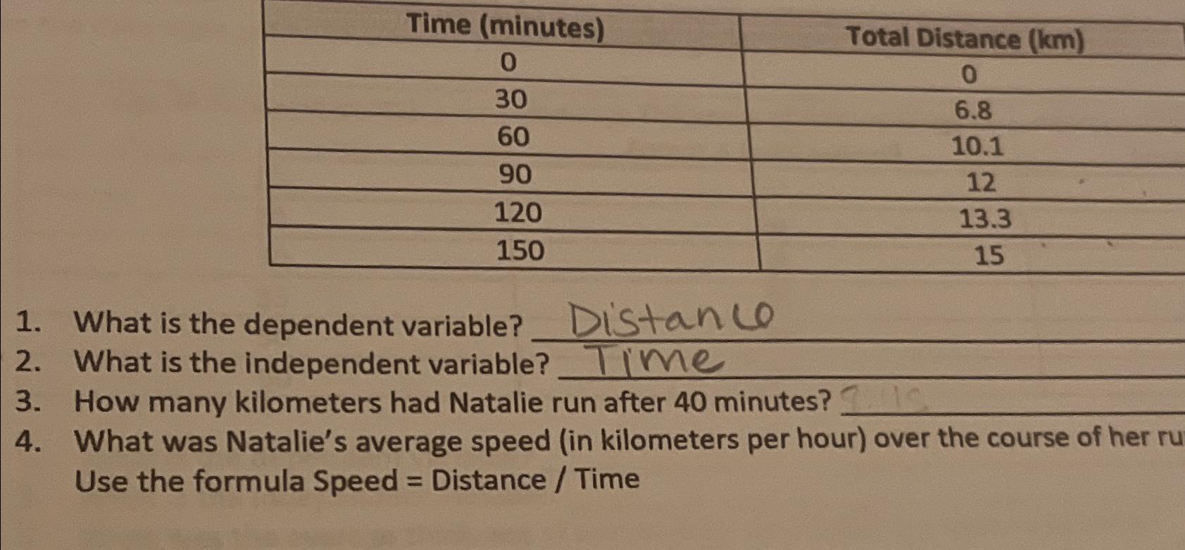Solved \table[[Time (minutes),Total Distance | Chegg.com