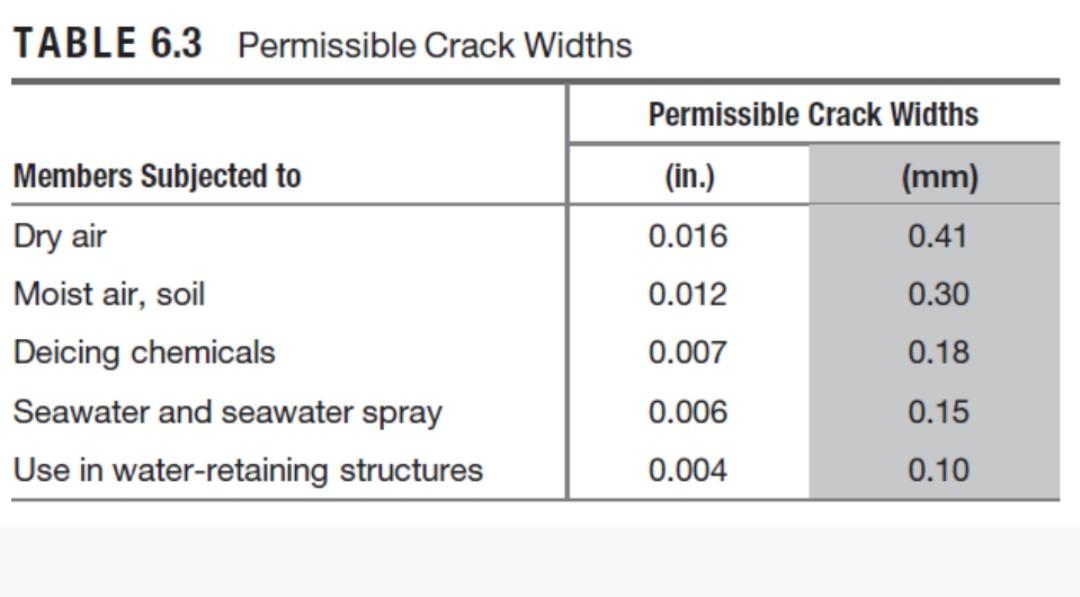 Solved PROBLEM NO. 2-3: Estimate maximum crack widths with | Chegg.com